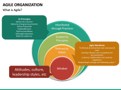 Agile Organization PowerPoint Template | SketchBubble