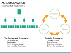 Agile Organization PowerPoint Template | SketchBubble