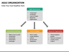 Agile Organization PowerPoint Template | SketchBubble