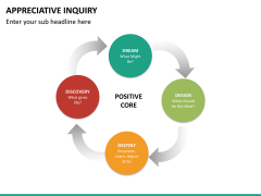 Appreciative Inquiry PowerPoint Template | SketchBubble
