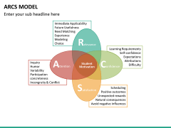 ARCS Model PowerPoint Template | SketchBubble