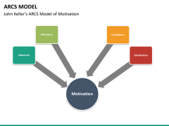 ARCS Model PowerPoint Template | SketchBubble