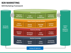 B2B Marketing PowerPoint Template | SketchBubble