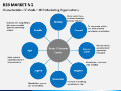 B2B Marketing PowerPoint Template | SketchBubble