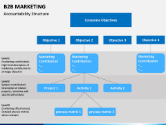 B2B Marketing PowerPoint Template | SketchBubble
