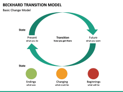 Beckhard Transition Model PowerPoint Template | SketchBubble