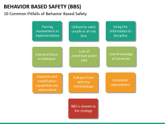 Behavior Based Safety PowerPoint Template | SketchBubble