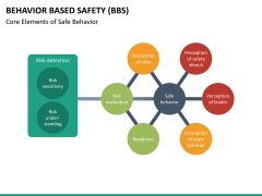 Behavior Based Safety PowerPoint Template | SketchBubble
