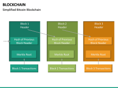 Blockchain PowerPoint Template | SketchBubble