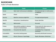 Blockchain PowerPoint Template | SketchBubble