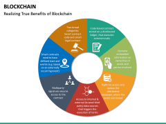 Blockchain PowerPoint Template | SketchBubble