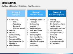 Blockchain PowerPoint Template | SketchBubble