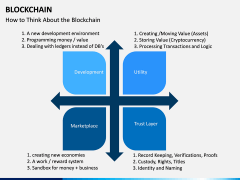 Blockchain PowerPoint Template | SketchBubble