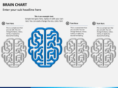 Brain Chart for PowerPoint and Google Slides - PPT Slides
