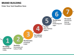 Brand Building PowerPoint Template | SketchBubble