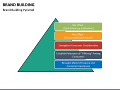 Brand Building PowerPoint Template | SketchBubble