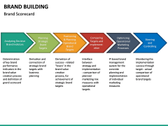 Brand Building PowerPoint Template | SketchBubble