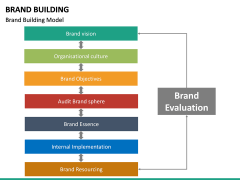 Brand Building PowerPoint Template | SketchBubble