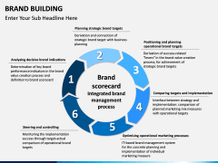 Brand Building PowerPoint Template | SketchBubble
