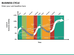 Business Cycle PowerPoint Template | SketchBubble