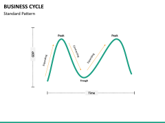 Business Cycle PowerPoint Template | SketchBubble