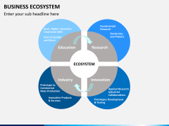 Business Ecosystem PowerPoint Template | SketchBubble