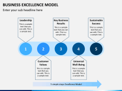 Business Excellence Model PowerPoint Template | SketchBubble