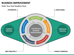 Business Improvement PowerPoint Template | SketchBubble