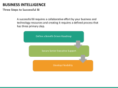 Business Intelligence PowerPoint Template | SketchBubble