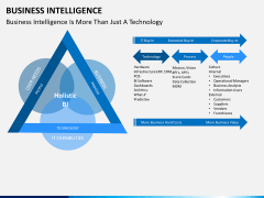 Business Intelligence PowerPoint Template | SketchBubble