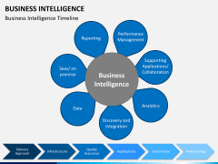 Business Intelligence PowerPoint Template | SketchBubble