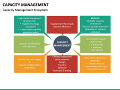 Capacity Management PowerPoint Template | SketchBubble
