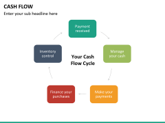 Cash Flow PowerPoint Template | SketchBubble