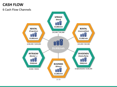 Cash Flow PowerPoint Template | SketchBubble