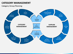 Category Management PowerPoint Template | SketchBubble