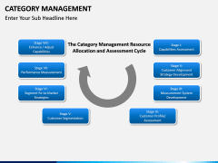 Category Management PowerPoint Template | SketchBubble