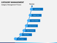 Category Management PowerPoint Template | SketchBubble