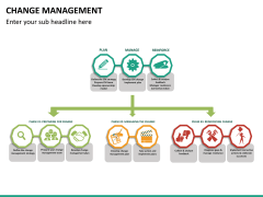 Change Management PowerPoint Template | SketchBubble