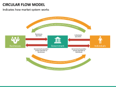 Circular Flow Model PowerPoint Template | SketchBubble