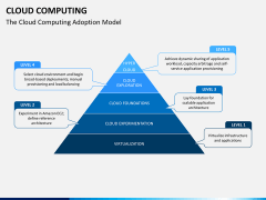 Cloud Computing PowerPoint and Google Slides Template - PPT Slides