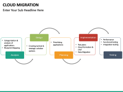 Cloud Migration PowerPoint Template | SketchBubble