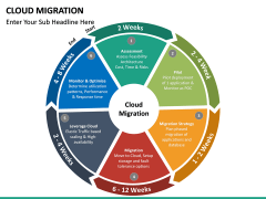 Cloud Migration PowerPoint Template | SketchBubble