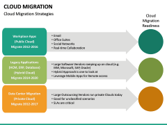 Cloud Migration PowerPoint Template | SketchBubble