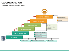 Cloud Migration PowerPoint Template | SketchBubble