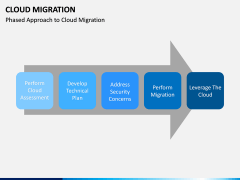 Cloud Migration PowerPoint Template | SketchBubble