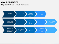 Cloud Migration PowerPoint Template | SketchBubble