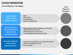 Cloud Migration PowerPoint Template | SketchBubble
