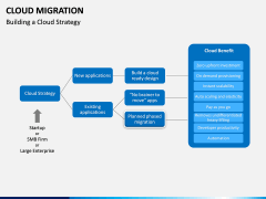 Cloud Migration PowerPoint Template | SketchBubble