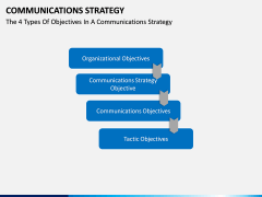 Communications Strategy PowerPoint Template | SketchBubble