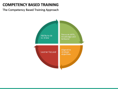 Competency Based Training PowerPoint Template | SketchBubble